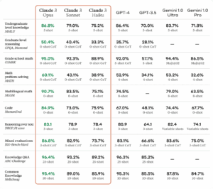 Anthropic Claude: Features, Benchmarks, Versions & API Tutorial | Obot AI