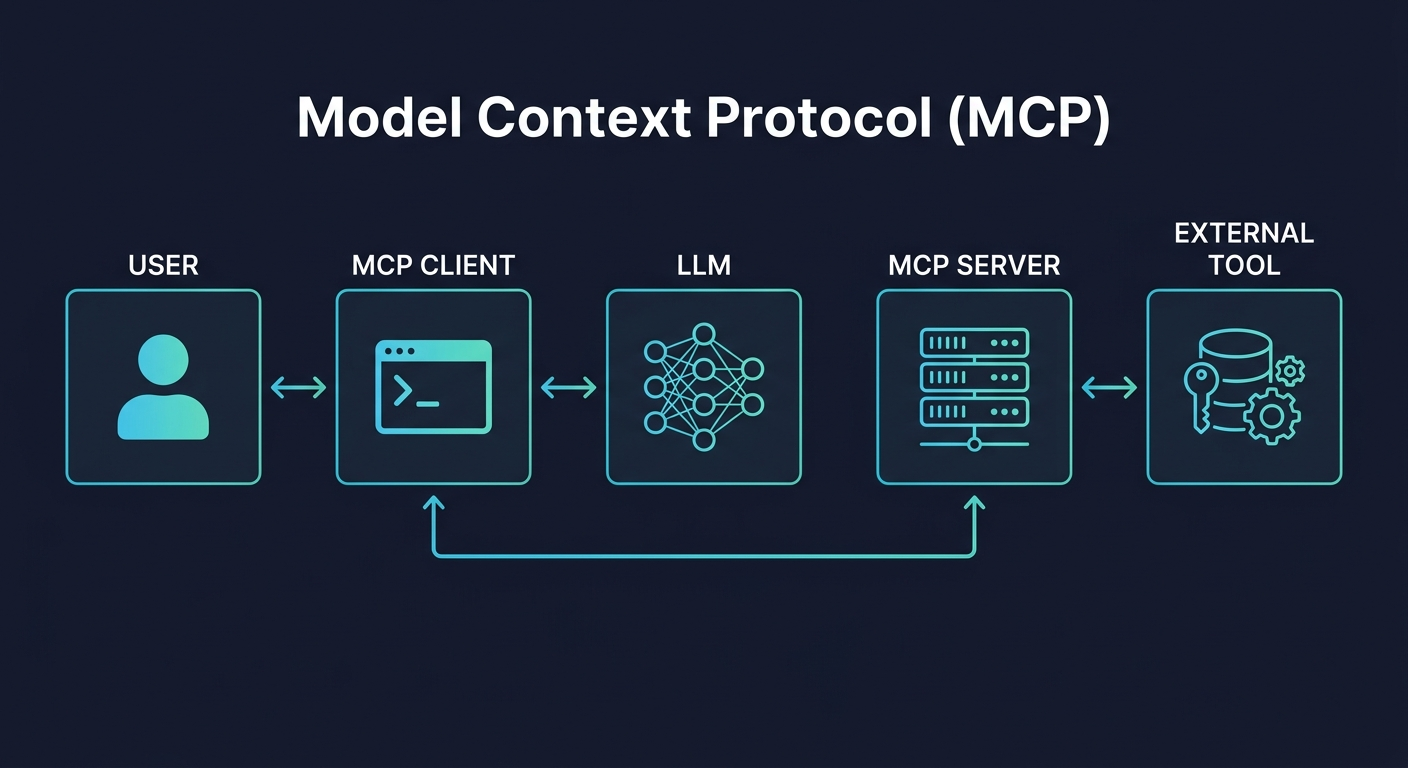 MCP Security Best Practices: The Complete 2026 Guide